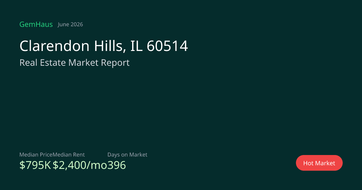 Clarendon Hills IL 60514 Housing Market — STR vs LTR — June 2026