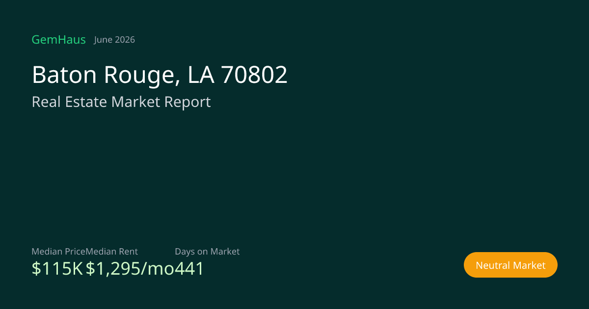 Baton Rouge LA 70802 Housing Market — STR vs LTR — June 2026
