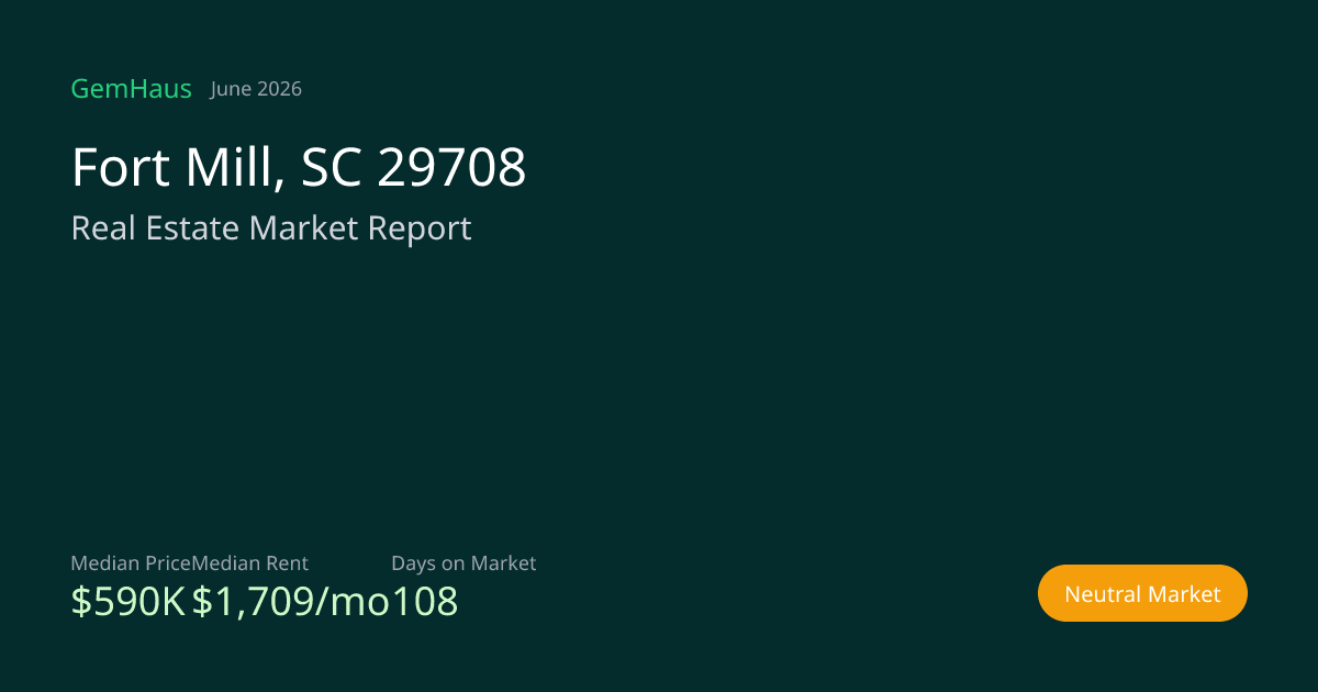 Fort Mill SC 29708 Housing Market — STR vs LTR — June 2026